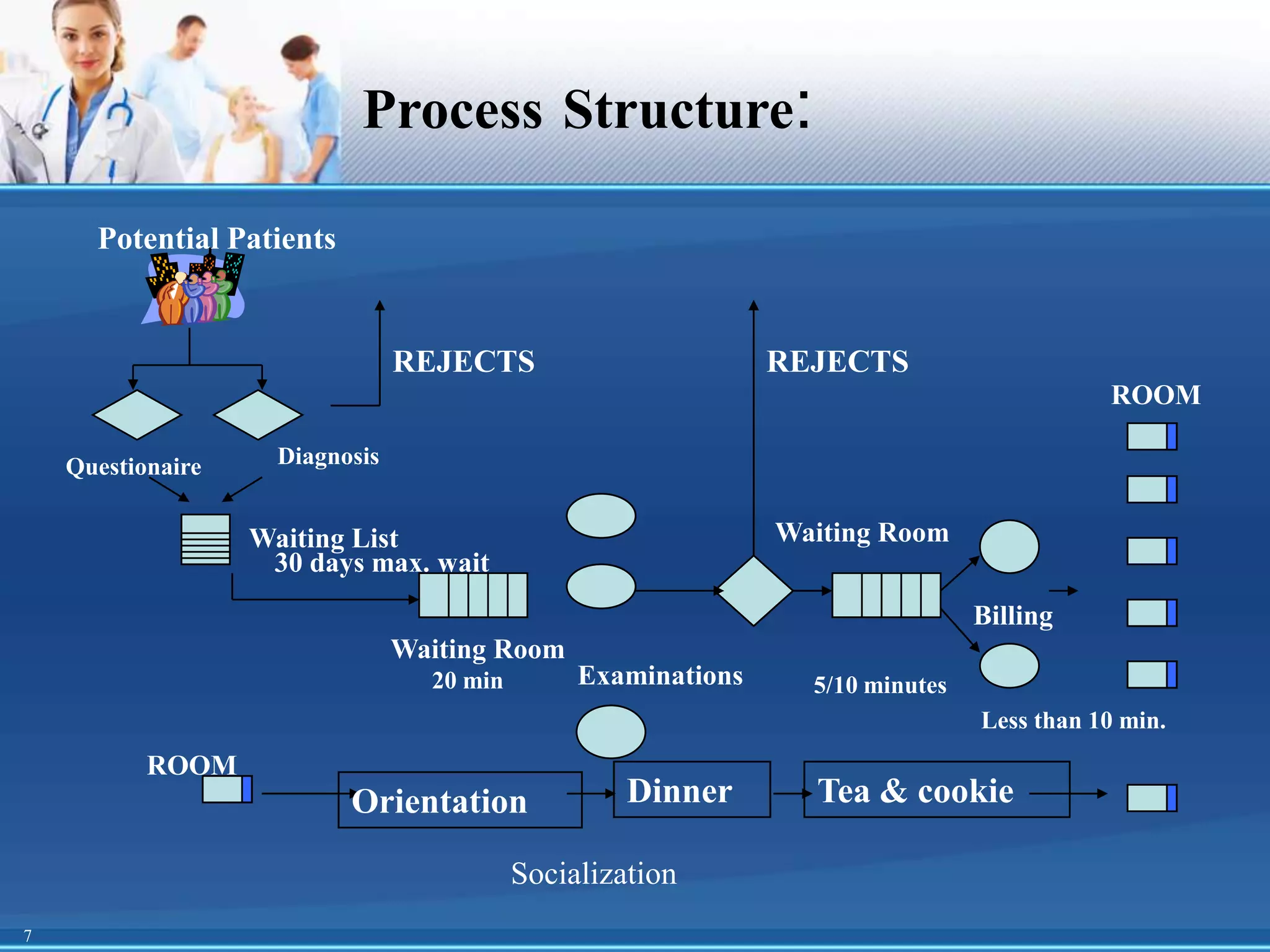 Shouldice hospital | PPT