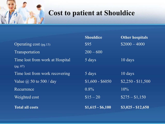 Shouldice hospital | PPT