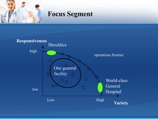 Shouldice hospital | PPT