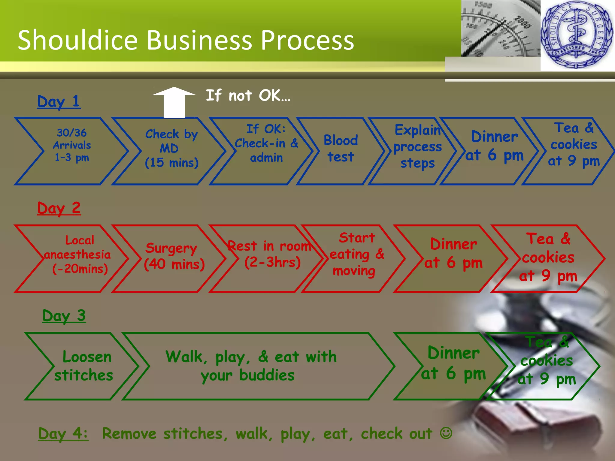 Shouldice hospital final.ppt original | PPT