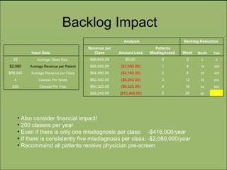 Shouldice Presentation Outline | PPT