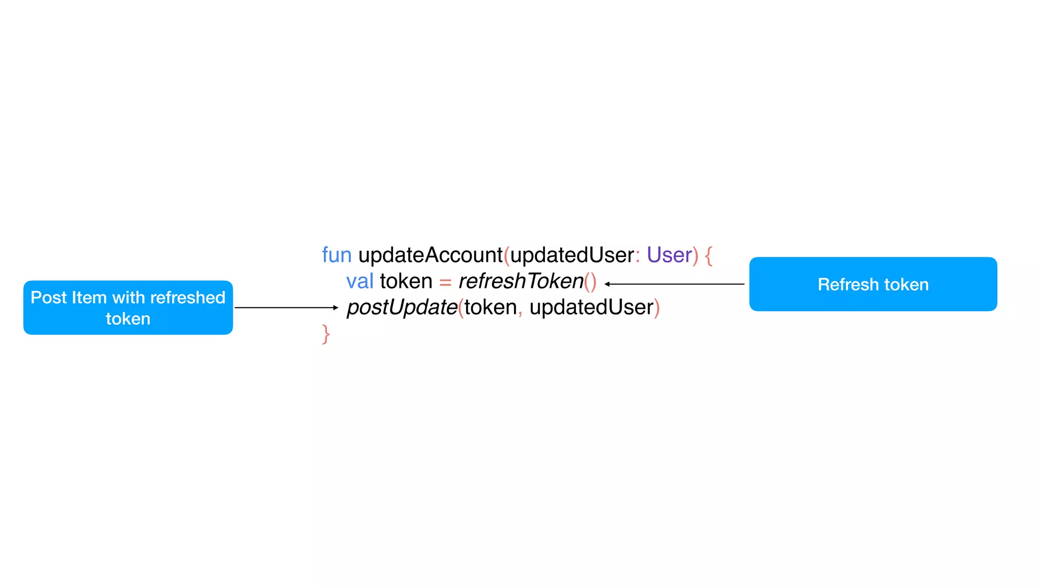 Should it be routine to use coroutines? | PPT | Free Download