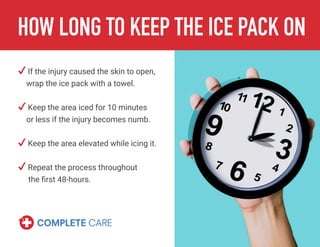 Should i use ice or heat for an injury? | PDF