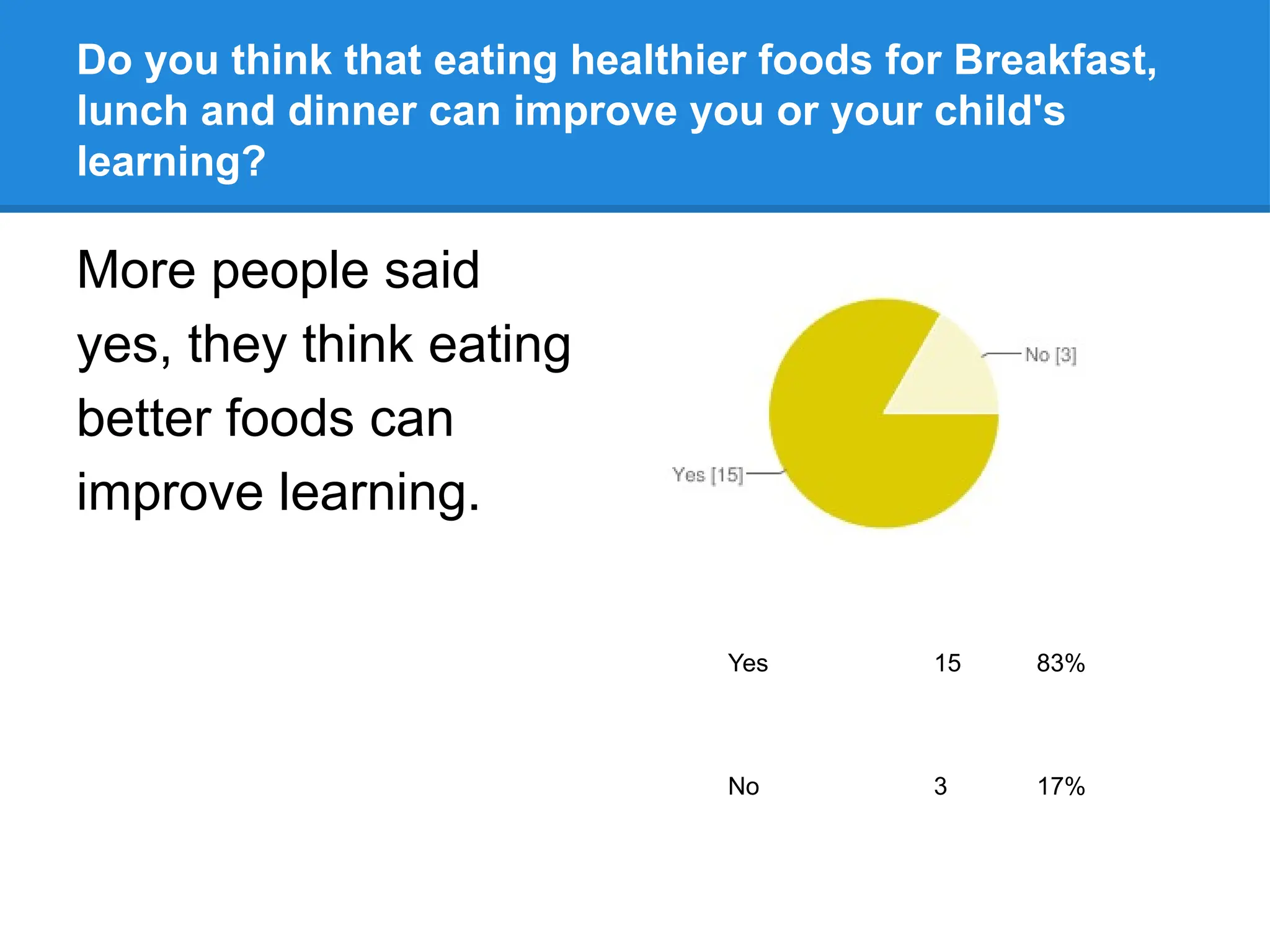 Should Junk food be allowed in schools.pptx | Children\'s Health ...