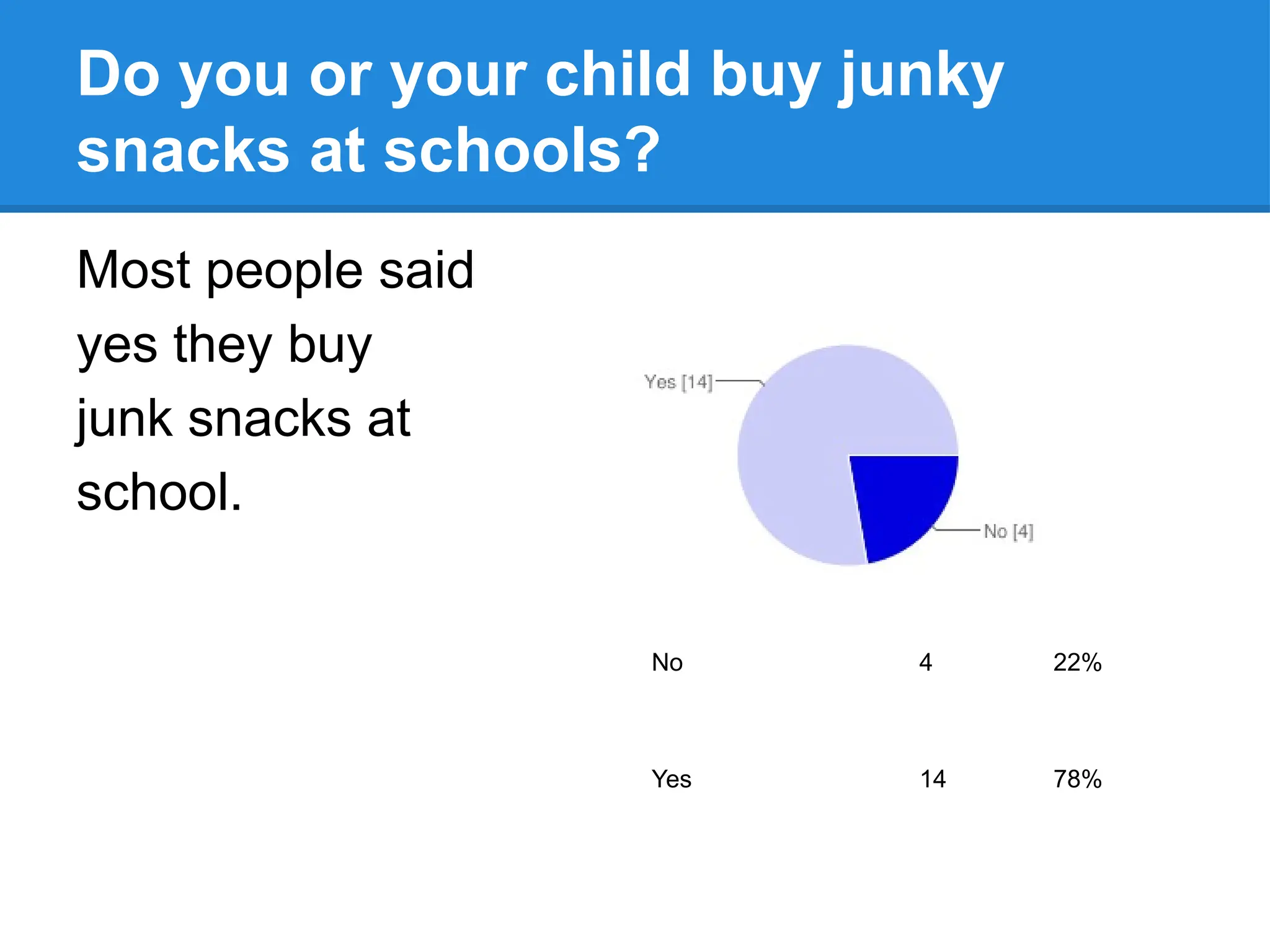 Should Junk food be allowed in schools.pptx | Children\'s Health ...