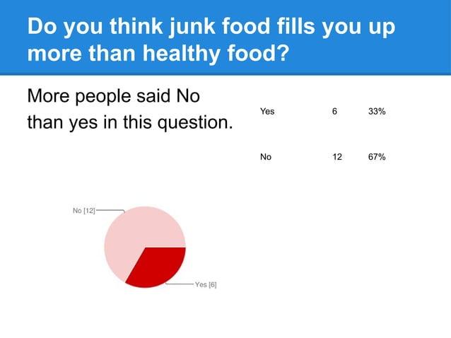 Should Junk food be allowed in schools.pptx | Children\'s Health ...