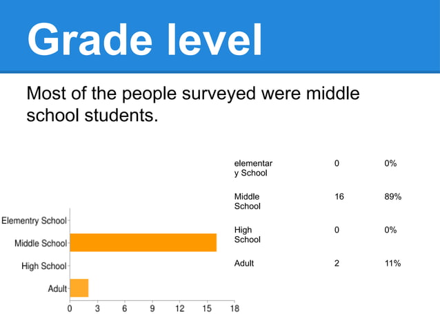 Should Junk food be allowed in schools.pptx | Children\'s Health ...
