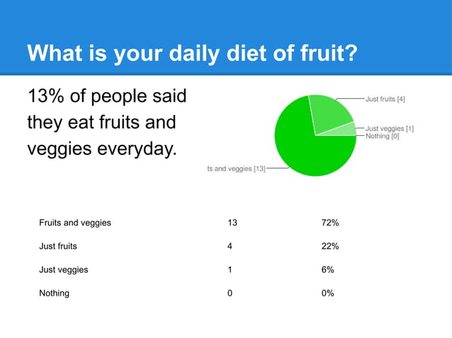 Should Junk food be allowed in schools.pptx | Children\'s Health ...