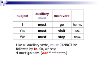 Should must have to | PPT