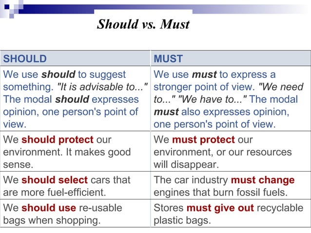 Should must have to | PPT