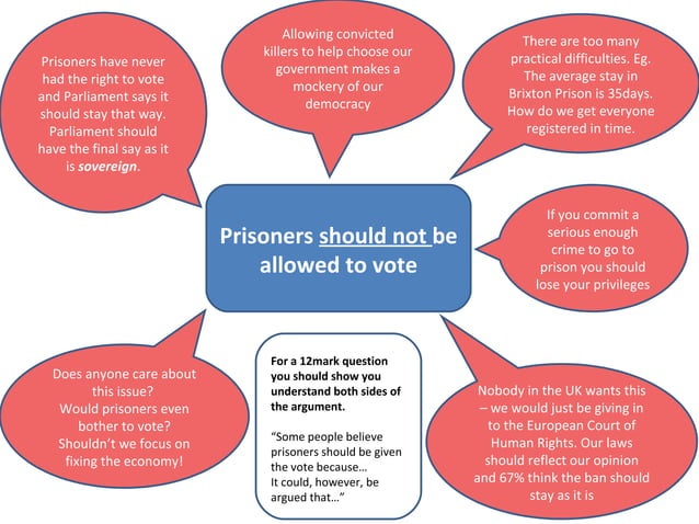 Should prisoners have the right to vote | PPT