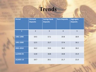 Should savings bank interest rates be deregulated | PPTX | Business ...
