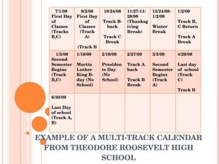 Should School Be Year Round | PPT