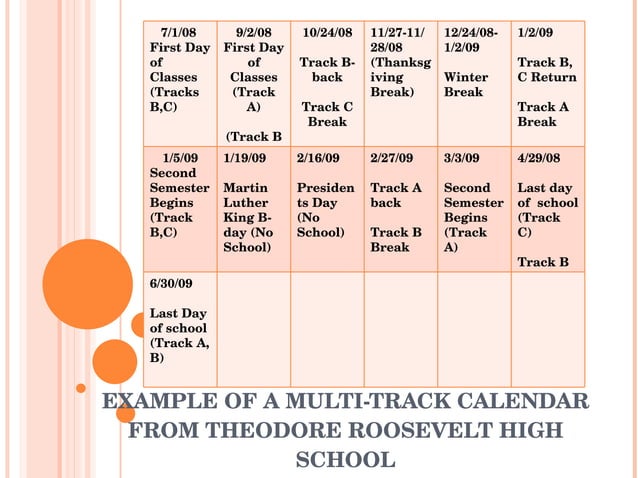 Should School Be Year Round | PPT