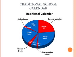 Should School Be Year Round | PPT
