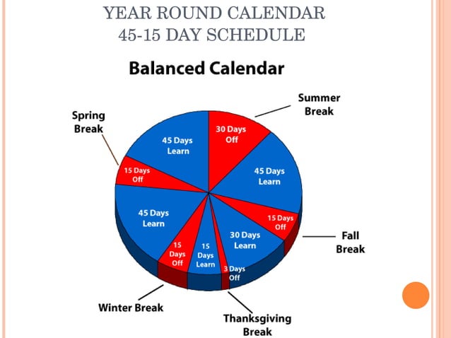 Should School Be Year Round | PPT