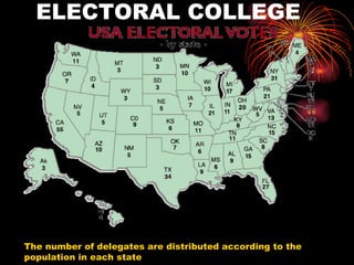 Should The Electoral College Be Abolished | PPT | Civic affairs | Politics