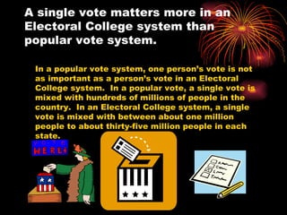 Should The Electoral College Be Abolished | PPT | Civic affairs | Politics