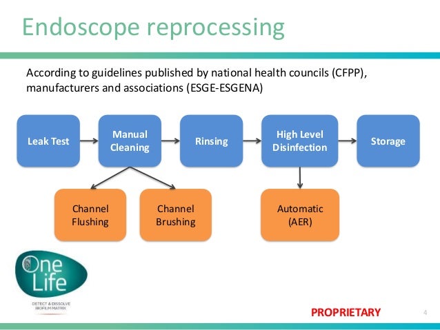 Should we be testing endoscopes? One life - Central Sterilising Clu…