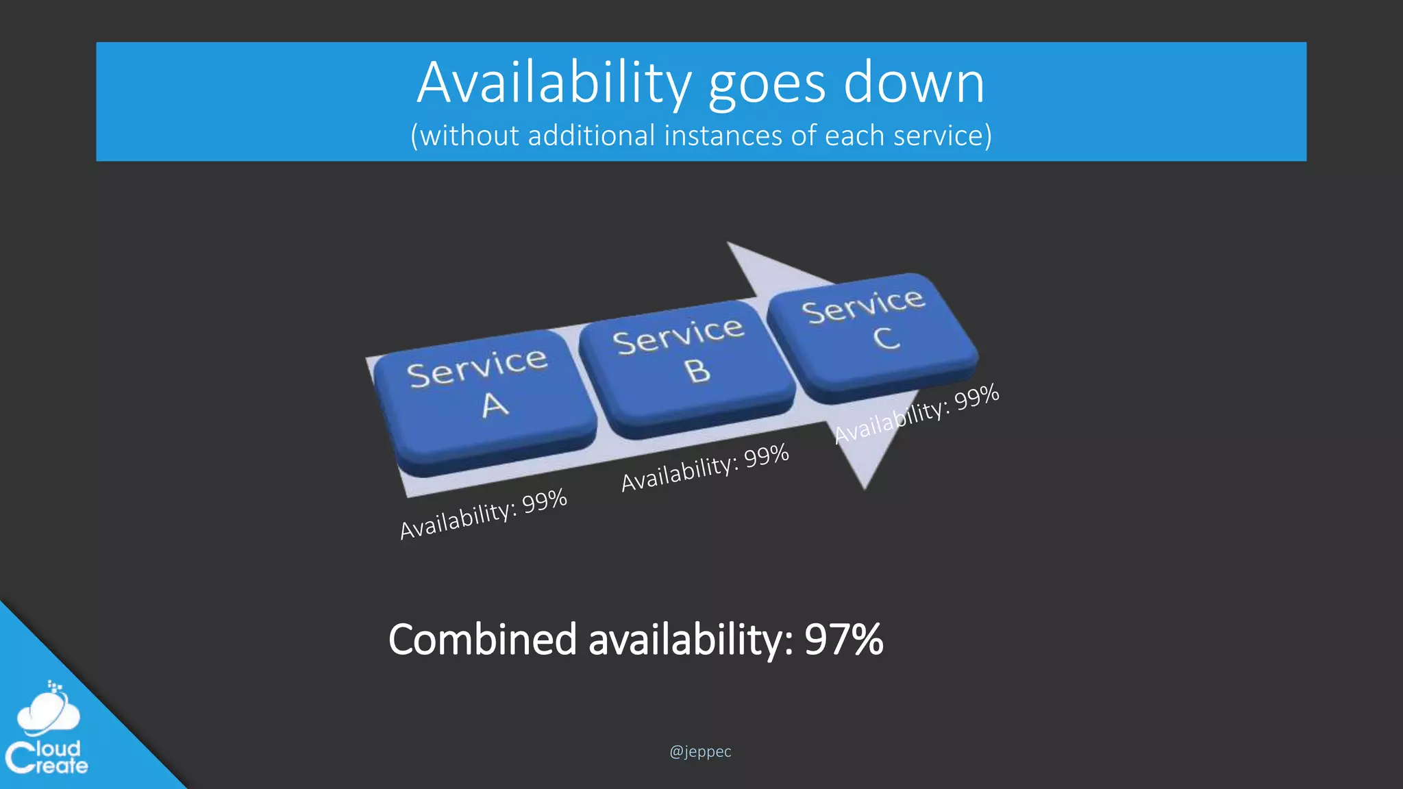 Should you be using an event driven architecture? | PPT