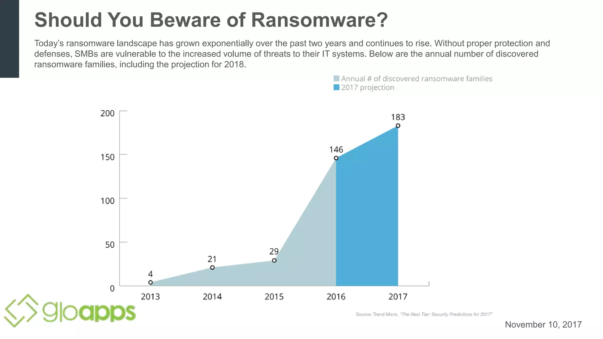 Should you beware of ransomware? | PPTX | Computing | Technology ...