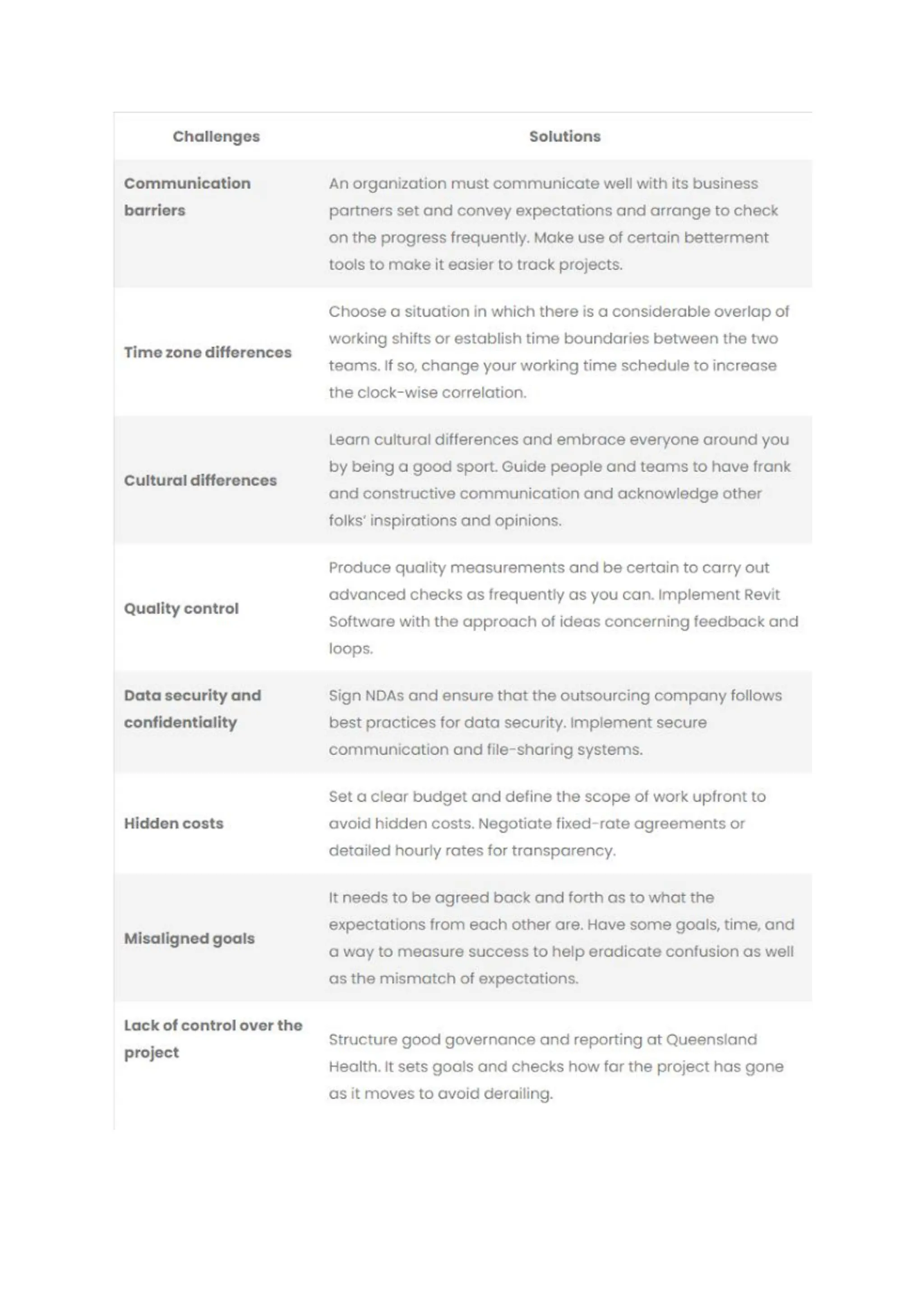 Should You Outsource BIM Services for Your Business in 2025 | PDF