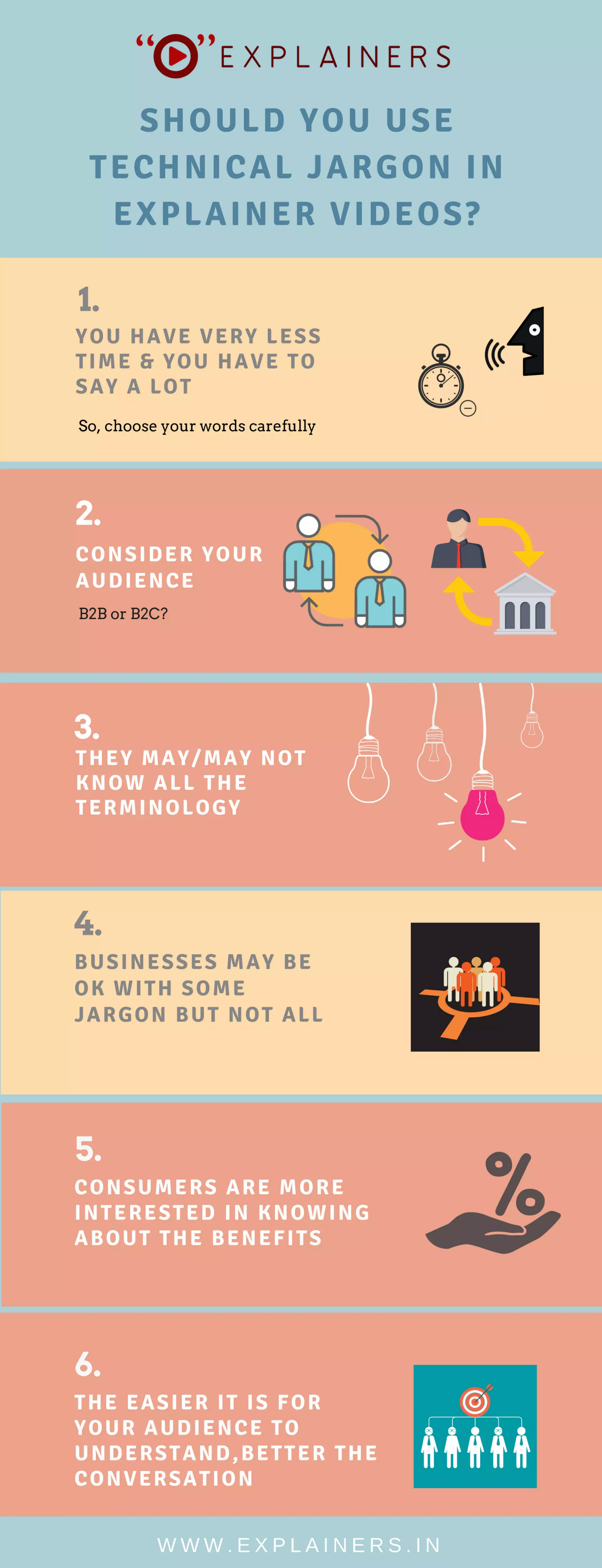 Using technical jargon in Explainer videos | PDF