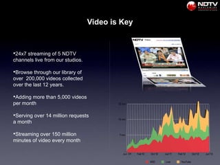 #Digital Caribbean: Convergence at NDTV India | PPTX | Social Networking | Internet
