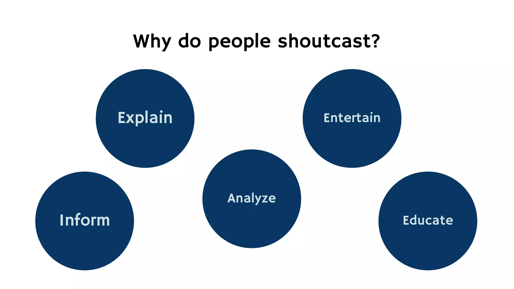 Shoutcasting 101 #1 | PPTX | Sports