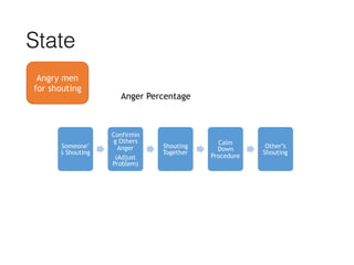Shouting at gwanghwamun | PPT