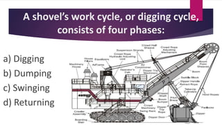 Shovel and Dumper Combinatio by Auqib Javed.pptx