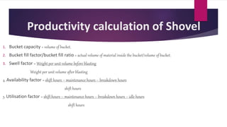 Shovel and Dumper Combinatio by Auqib Javed.pptx