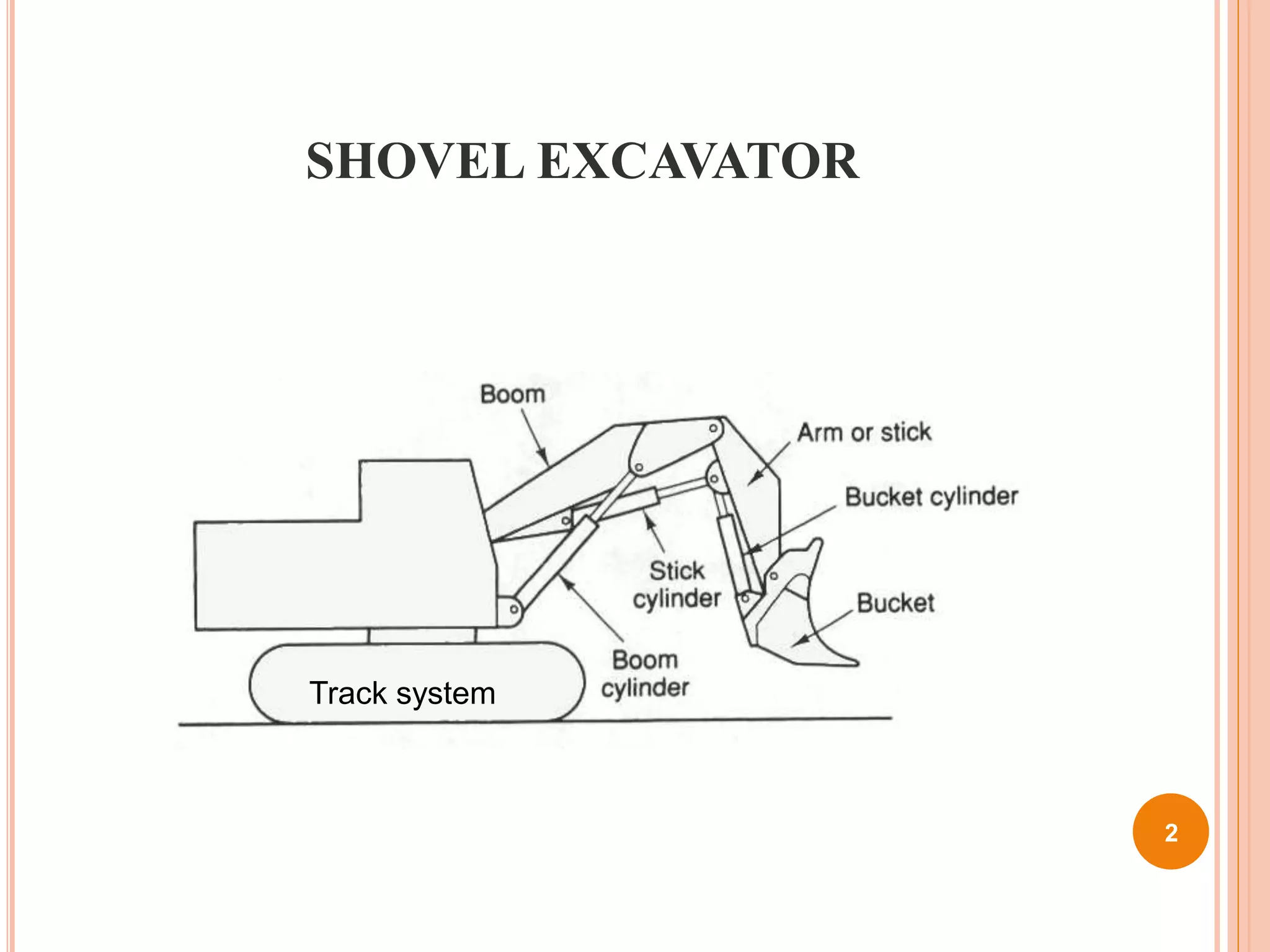 Shovel excavator | PPTX