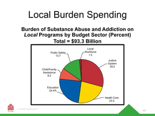 Shoveling Up II: The Impact of Substance Abuse on Federal, State and ...