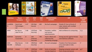 Max Secure Software_sip presentation | PDF