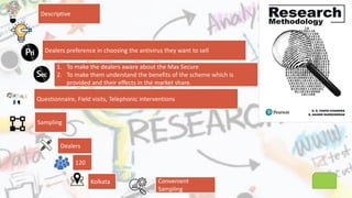 Max Secure Software_sip presentation | PDF