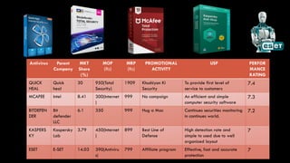 Max Secure Software_sip presentation | PDF