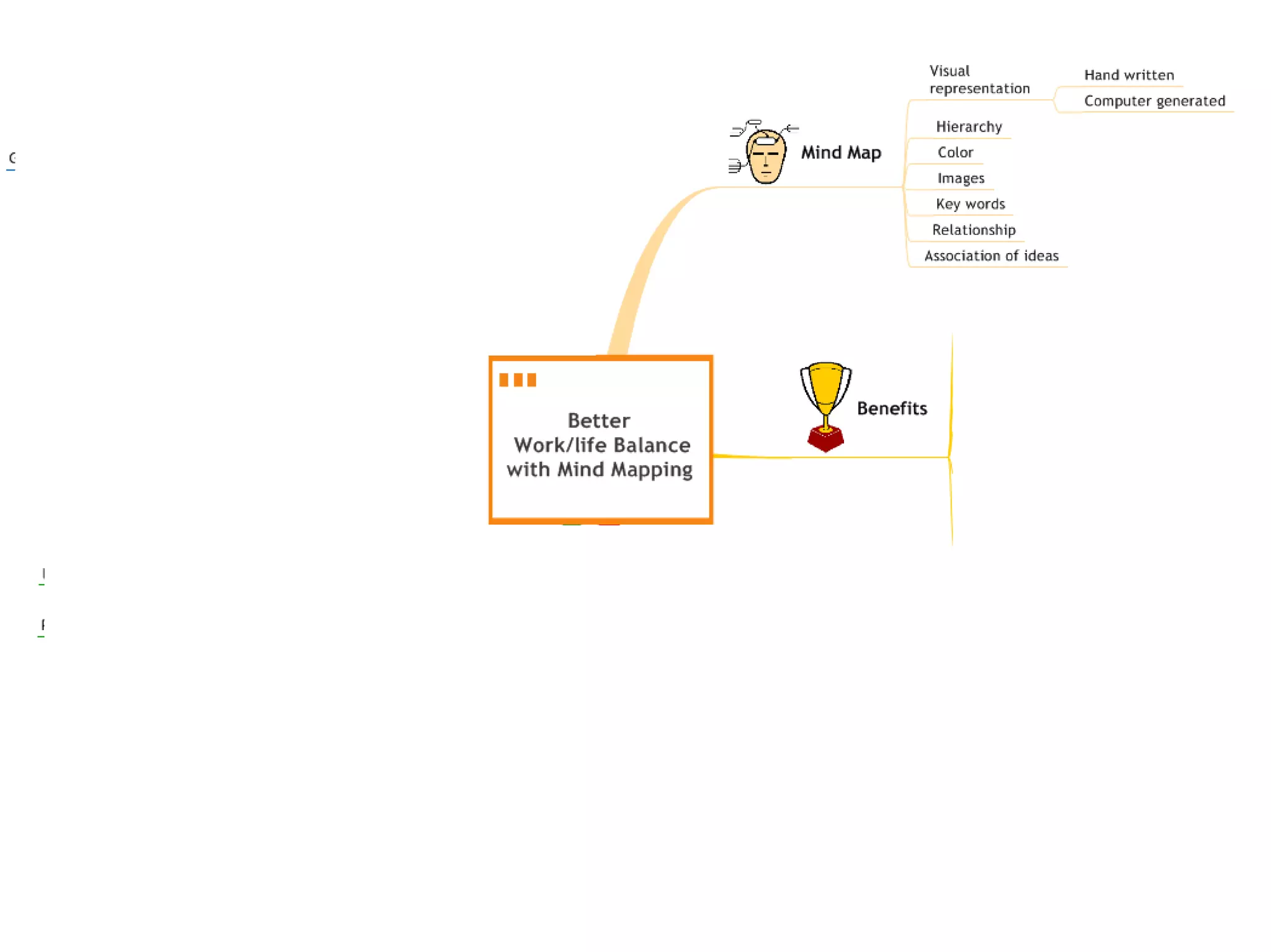 Animate mindmap in powerpoint | PPT