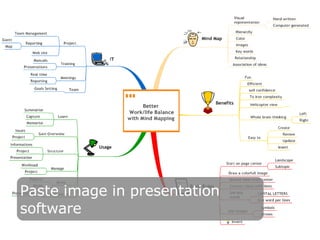 Animate mindmap in powerpoint | PPT