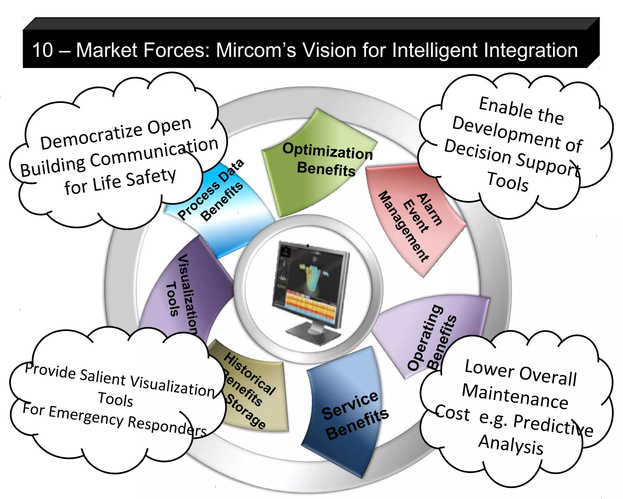 FleX-Net to BACnet - Customer Features and Benefits | PPT