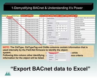 FleX-Net to BACnet - Customer Features and Benefits | PPT