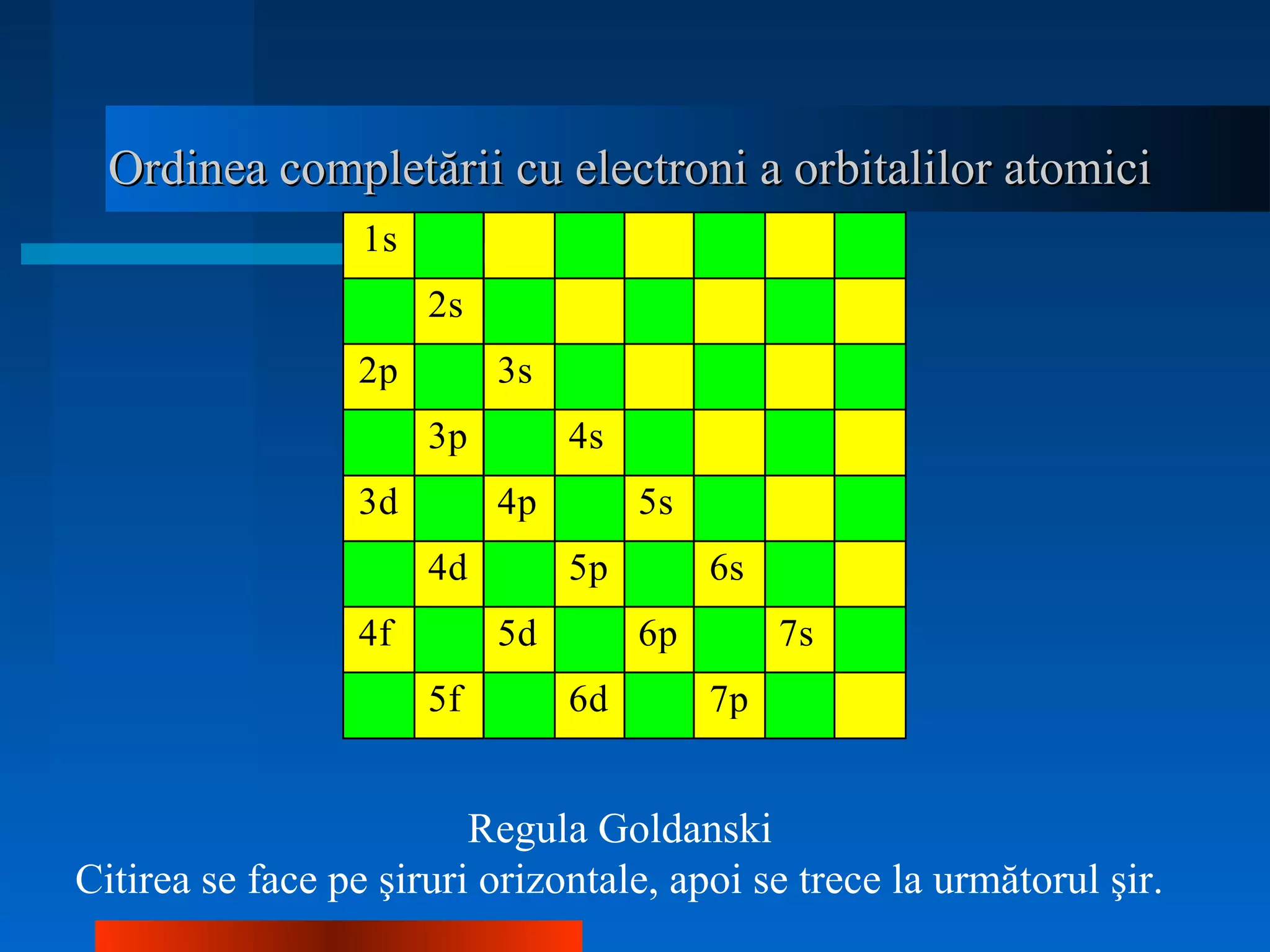 Structura atomului | PPS
