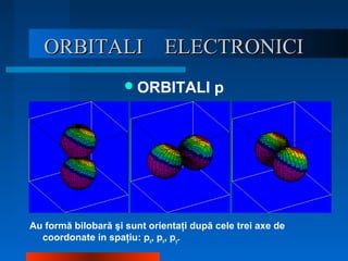 Structura atomului | PPS