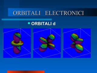 Structura atomului | PPS
