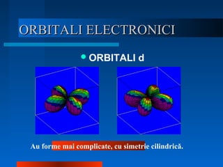 Structura atomului | PPS