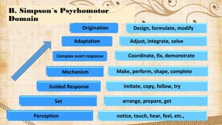 Taxonomy of Educational Objectives | PPS