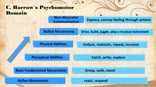 Taxonomy of Educational Objectives | PPS