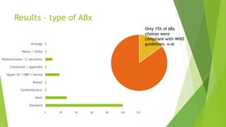 Local Audit on Surgical Antibiotic Prophylaxis | PPTX