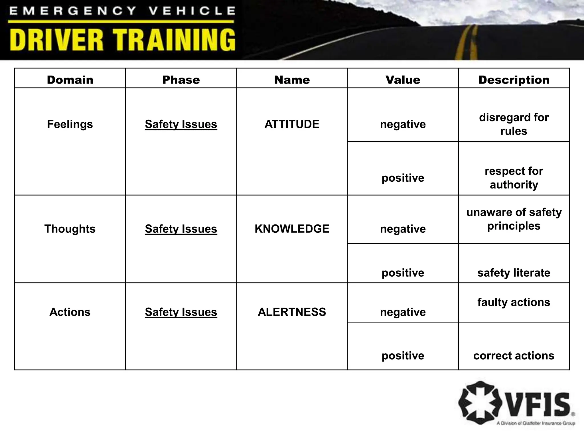 EMERGENCY VEHICLE OPERATIONS FOR AMBULANCE PROFESSIONALS | PPT