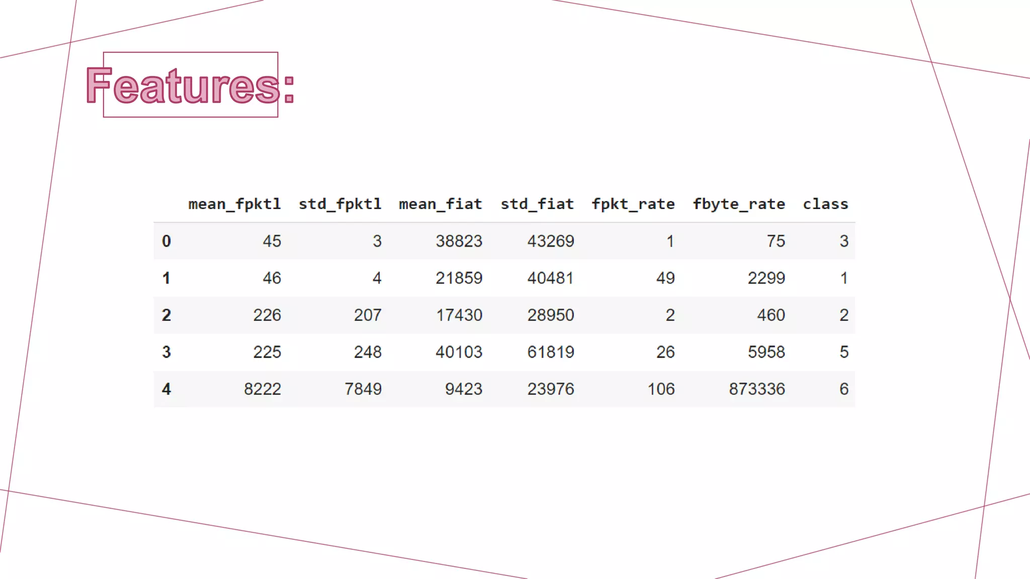 Machine learning for encrypted traffic using restnet | PPT